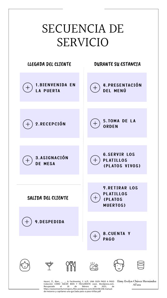 SECUENCIA DE SERVICIO | Genially