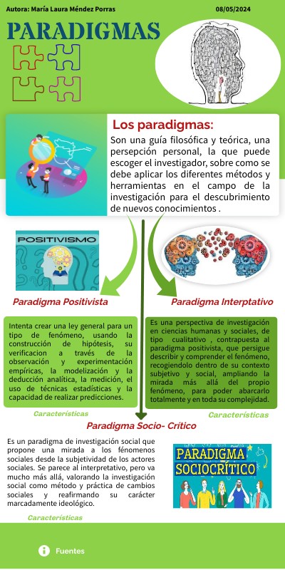 Paradigmas | Genially