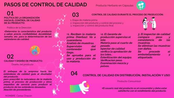 PASOS DE CONTROL DE CALIDAD | Genially