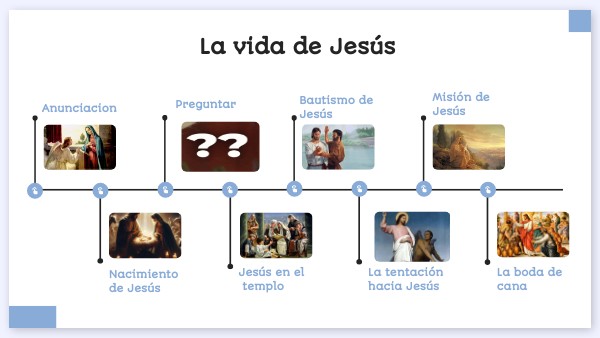 La vida de jesus | Genially