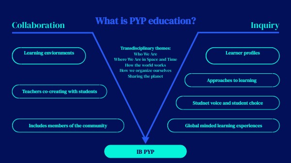 HIGH SCHOOL GOWIN'S VEE INFO
