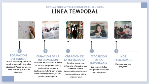 LÍNEA TEMPORAL SAC's CON AYUDA | Genially