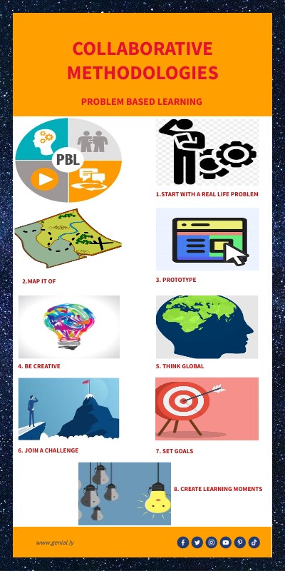 COLLABORATIVE METHODOLOGIES | Genially