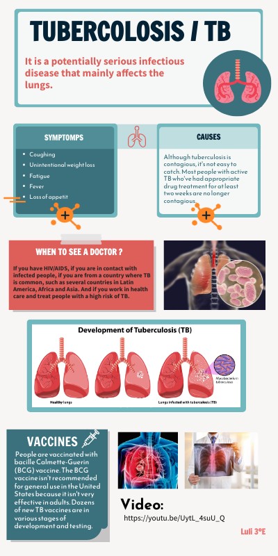 Tuberculosis 2 - Luli 3ºE | Genially