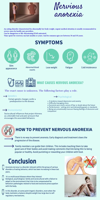 Nervous anorexia