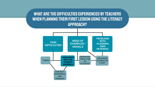 VERTICAL SCHEME MIND MAP | Genially