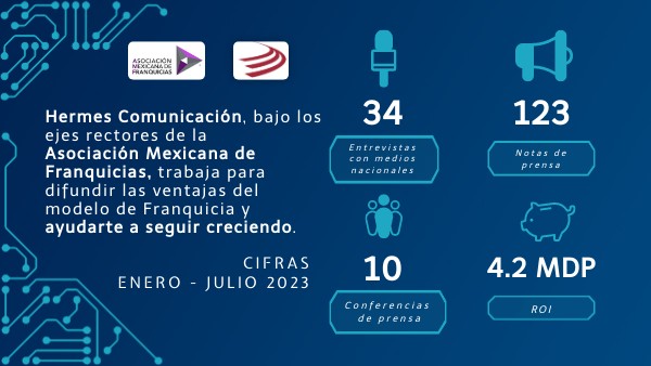 PRESENTACIÓN AMF 2023