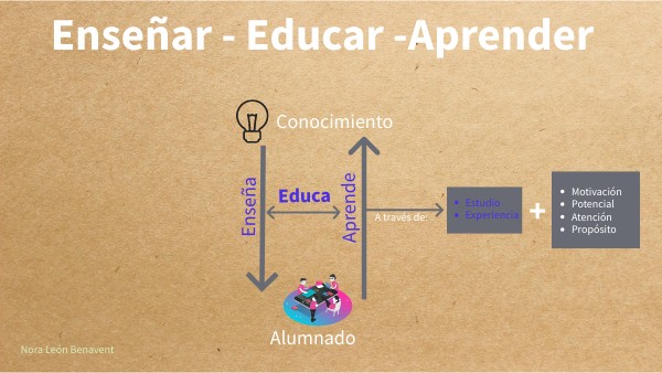 Enseñar - Educar - Aprender