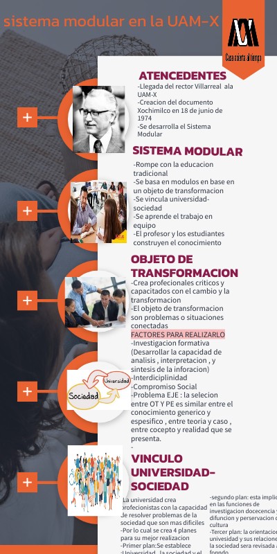 SISTEMA MODULAR EN LA UAM-X | Genially