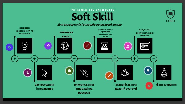 Мої враження від курсу Soft skill | Genially