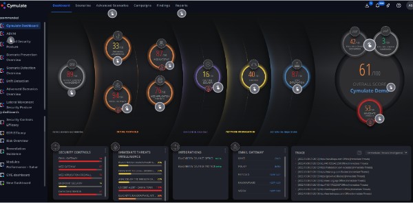 Interactive Cymulate Dashboard