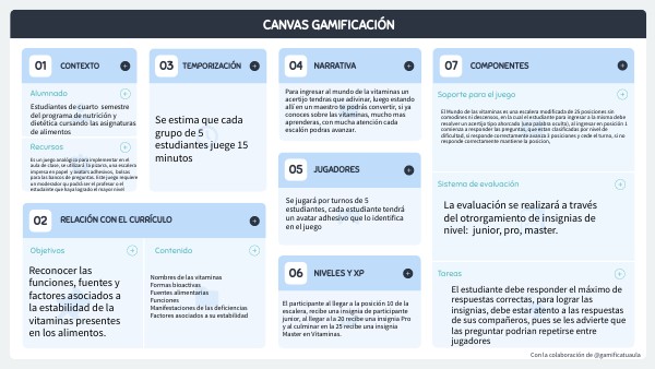 CANVAS GAMIFICACIÓN | Genially