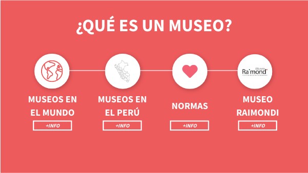 Introducción a los museos | Genially