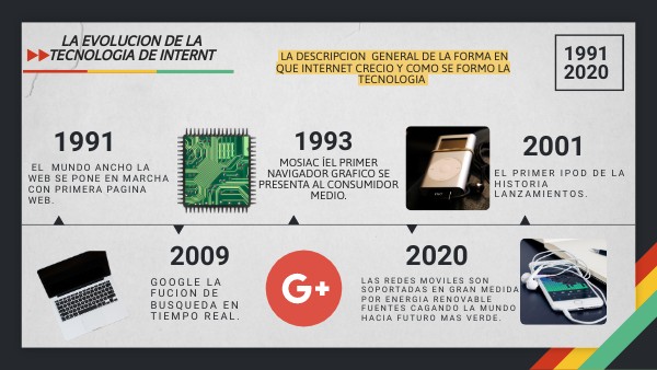 linea del tiempo genially