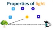 Properties of light | Genially