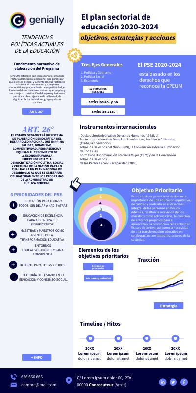 INFOGRAFÍA: PROGRAMA SECTORIAL DE LA EDUCACIÓN EN MÉXICO 2020-2024 | Genially