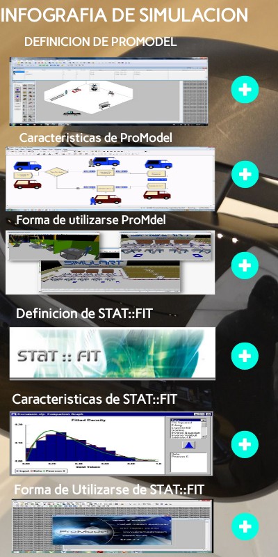 INFO de Simulación de Softwares