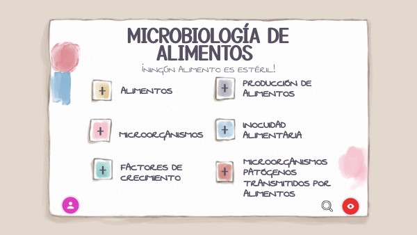 Microbiología de Alimentos