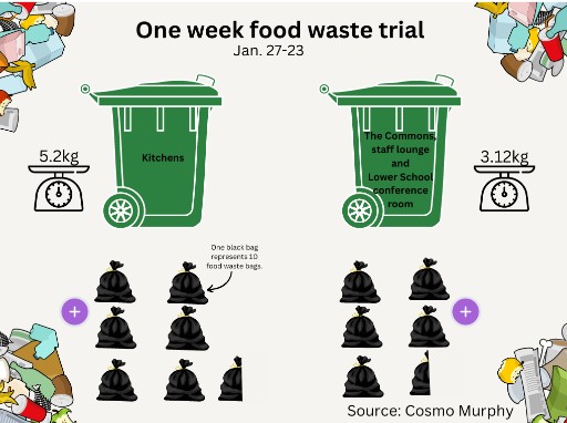 Food waste interactive graphic Standard