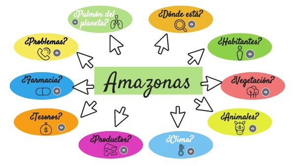 Expertos en el Amazonas | Genially