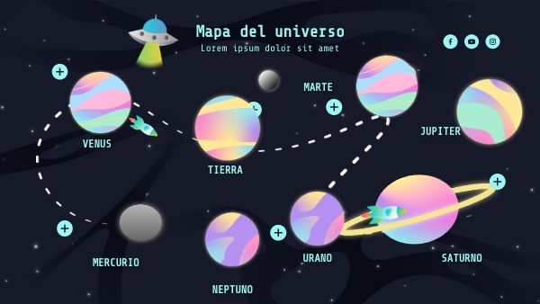 MAPA DEL UNIVERSO | Genially