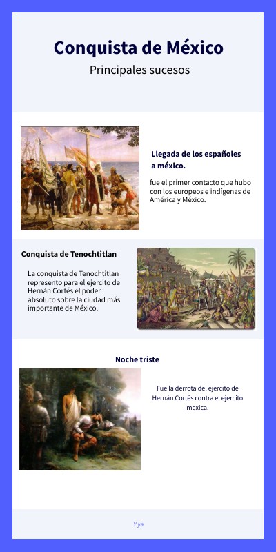 Conquista de mexico | Genially