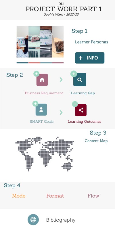 SW DLI Project Work part 1