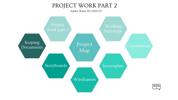 SOPHIE WARD DLI PROJECT WORK PART 2 (2022/23) | Genially