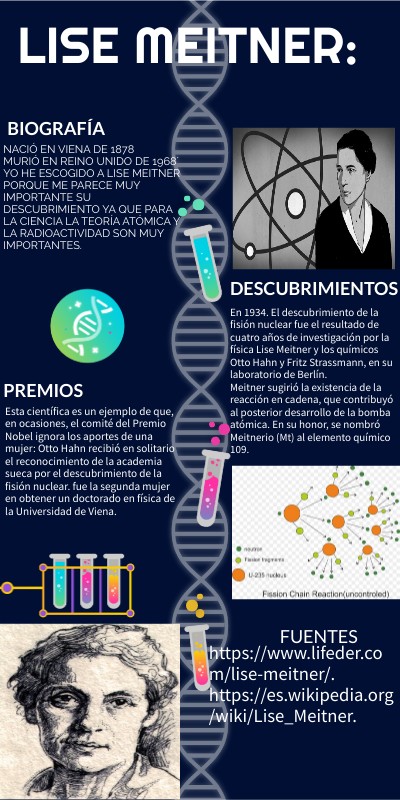 LISE MEITNEr | Genially