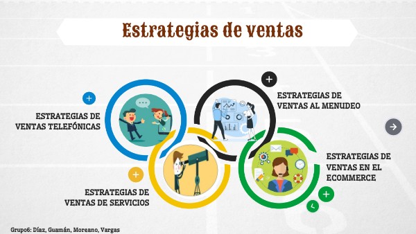 7 Estrategias de ventas | Genially