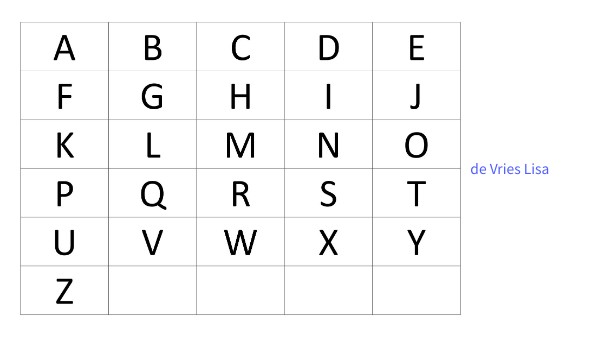 kast abc oefenen | Genially