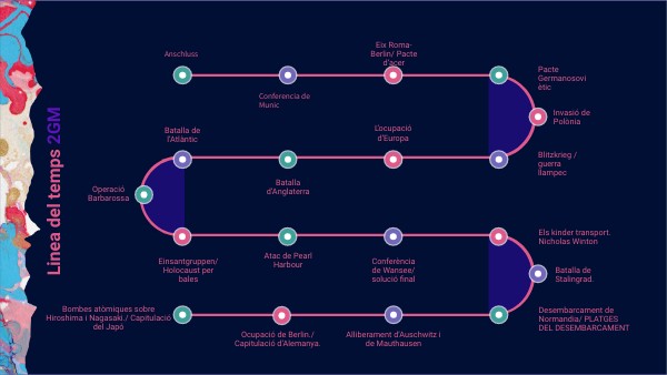 2GM linea del temps Aitor. C i Jordi. O | Genially
