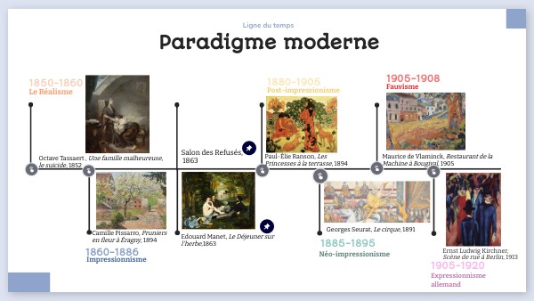 Ligne du temps Gabrielle Barrette | Genially