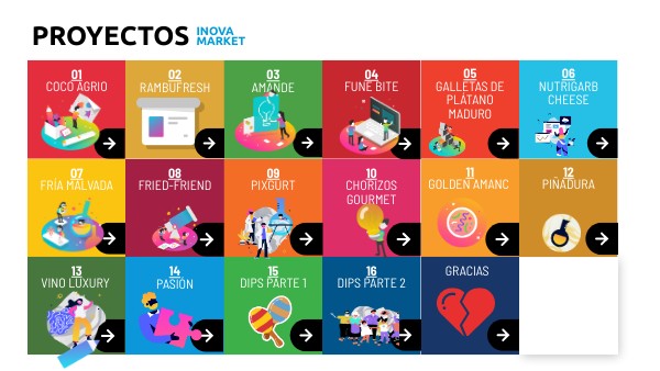 INNOVA MARKET | Genially