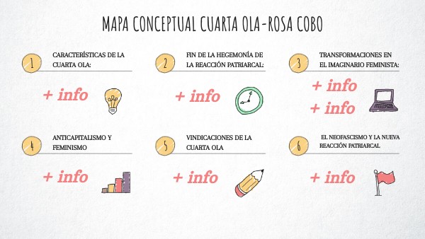 Mapa conceptual cuarta ola-Rosa Cobo
