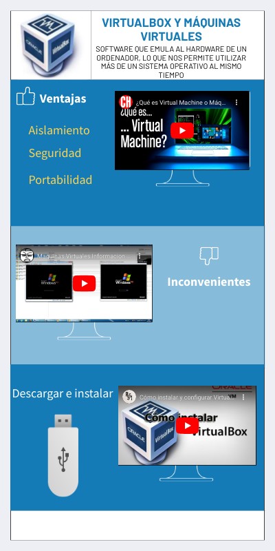 Máquinas Virtuales & VirtualBox | Genially