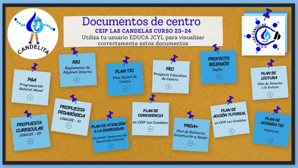 Documentos enlazados CEIP LAS CANDELAS | Genially