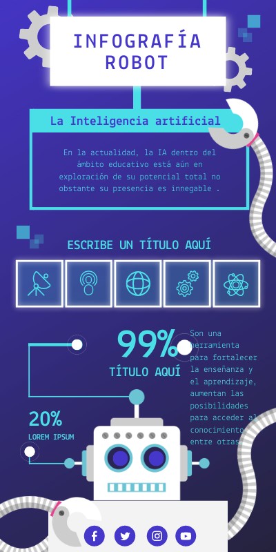 Infografía Robot | Genially