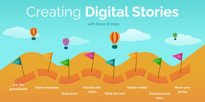 The 8 Steps to Creating a Digital Story