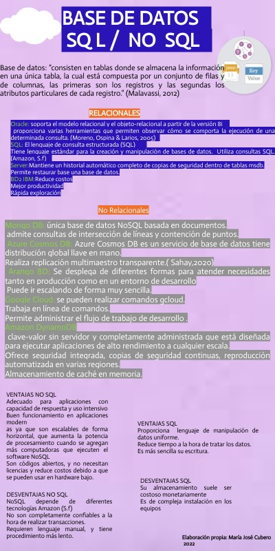 CuberoBrenesMaríaJosé-Tarea2