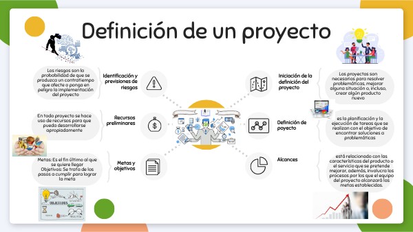 Mapa mental definición de un proyecto | Genially