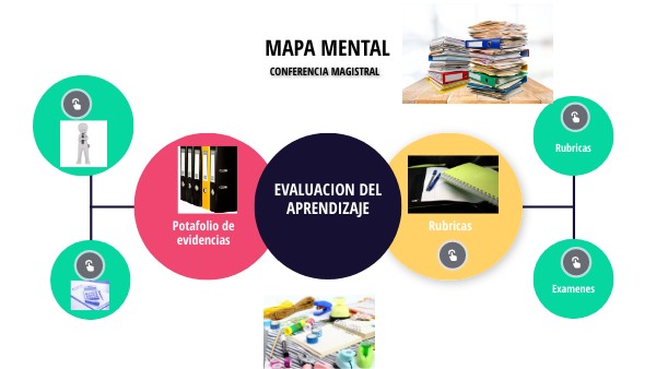 MAPA MENTAL PROCESO CIRCULAR | Genially