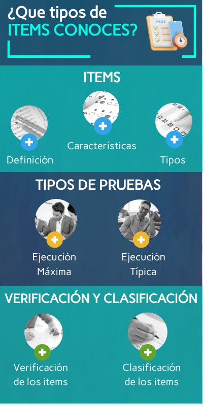 Que tipos de items conoces | Genially