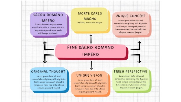 VERTICAL SCHEME MIND MAP