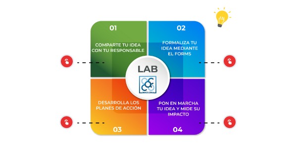 Copia - Copia - Lab