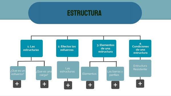 MAPA MENTAL ESQUEMA VERTICAL | Genially