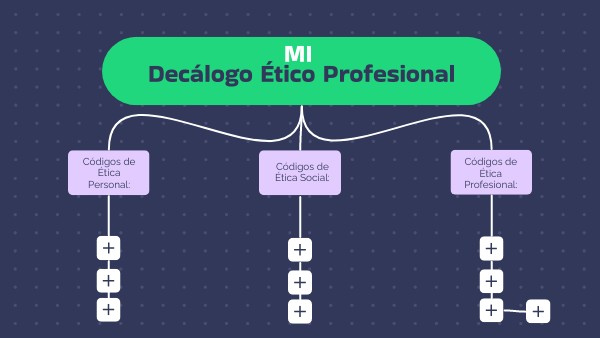 Mapa Mental esquema Vertical | Genially