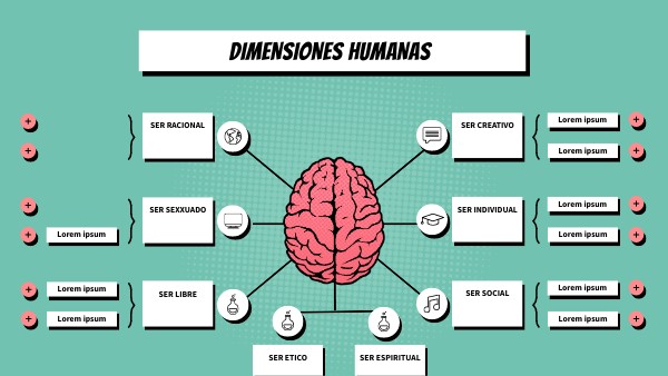 MAPA MENTAL DIMENSIONES HUMANAS