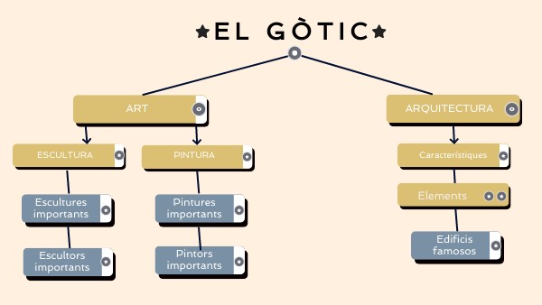 Problem tree ii | Genially