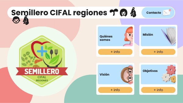 Semillero CIFAL regiones | Genially